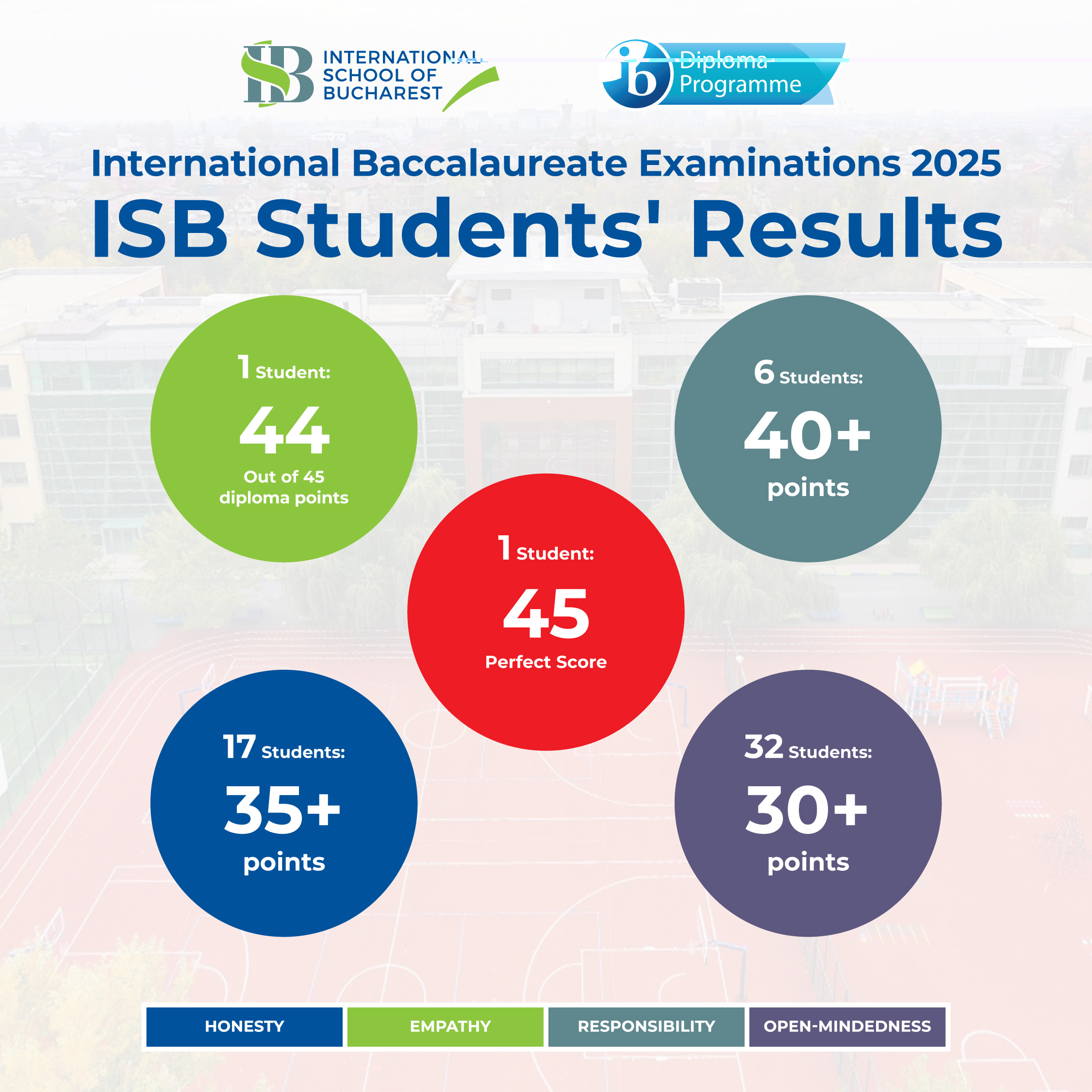 Romania’s Top IB Result of 2025, achieved at International School of Bucharest - Teodora Gandore ...